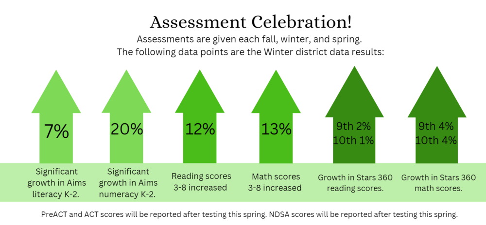 Assessment Data Notifications | McVay Elementary School